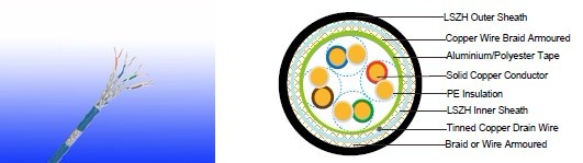 Flame Retardant Data Cables|Caledonian Cables|Flame Retardant CAT6 CWB ...