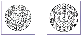 Colour Codes & Cable Make Up|Telephone cables