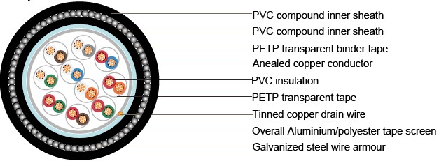 BS5308 Instrumentation Cable|Caledonian BS 5308|BS5308 Cable Part 1 ...