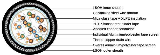 BS5308 Instrumentation Cable|Caledonian BS 5308|BS5308 Cable Part 1 ...