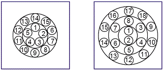 Colour Codes & Cable Make Up|Telephone cables