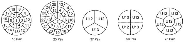 Colour Codes & Cable Make Up|Telephone cables