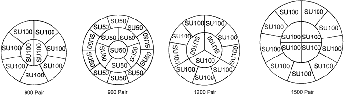 Colour Codes & Cable Make Up|Telephone cables