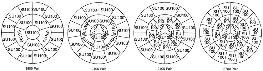 Colour Codes & Cable Make Up|Telephone cables