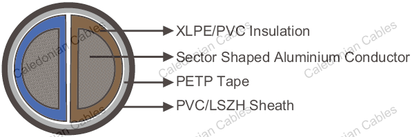 Trackside Signalling Aluminium Power Cables to BR880 - Caledonian Cables