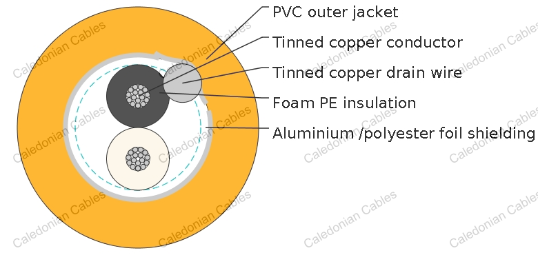 Foundation Fieldbus ISA/SP-50 Profibus PA Type A - Caledonian Cables