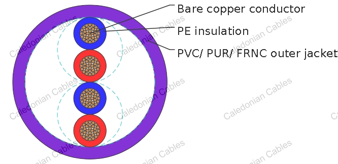 Interbus Loop Cable - Caledonian Cables