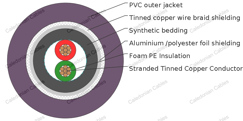 Profibus DP IEC 61158 / EN 50170 SINEC L2 (Siemens Profibus ...