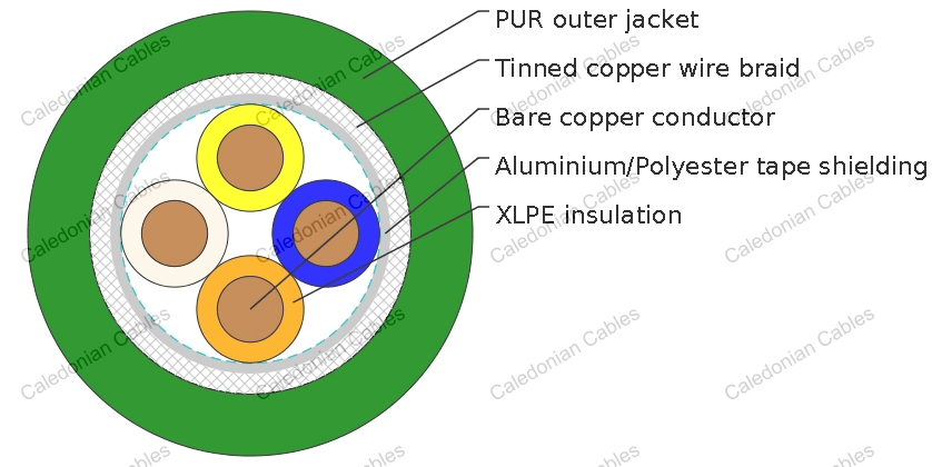 ProfiNet Type A Radiation Resistant & Armored - Caledonian Cables