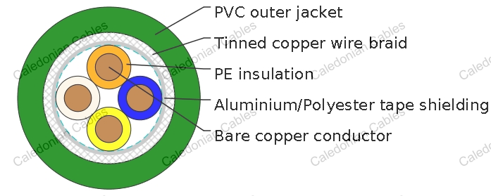 ProfiNet Type A, Bus Cables - Caledonian Cables