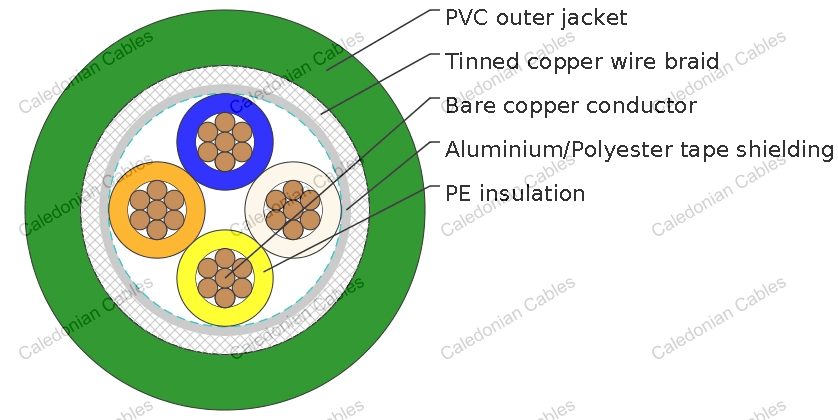 ProfiNet Type B+C - Caledonian Cables