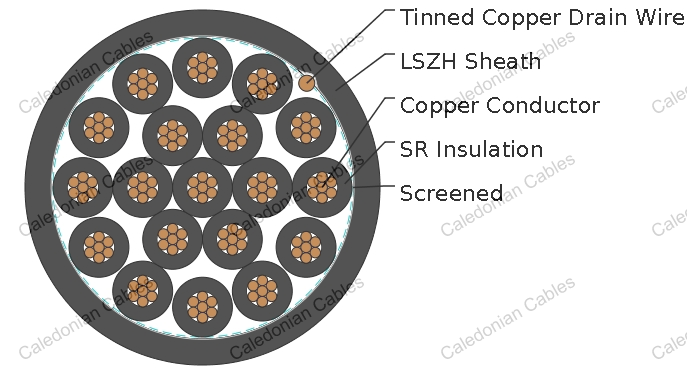 Fire Resistant Power Cable - BS7629-1 - 300/500V SR Insulated,LSZH ...