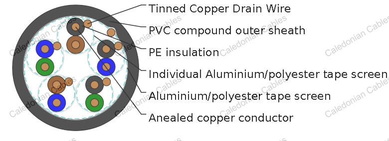 PAS 5308 Cable Part 1 Type 1 PE-IS-OS-PVC, PAS 5308 instrumentation ...