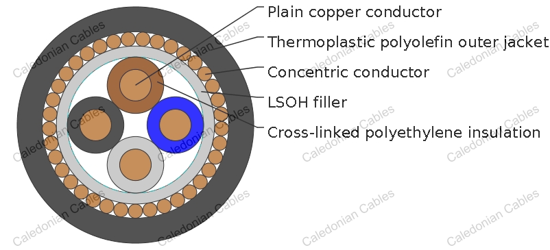 N2XH/ N2XCH, German Standard Industrial Cables - Caledonian Cables