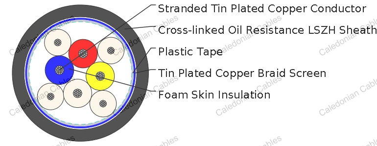 MVB (Multifunction Vehicle Bus) Cables (Redundant Version) - Caledonian ...