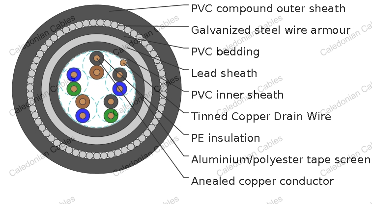 PAS 5308 Cable Part 1 Type 3 PE-OS-Lead-SWA-PVC, PAS 5308 ...