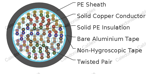 Solid PE Insulated & AP Sheathed (ALPETH) Air Core Cables to ICEA S-85 ...