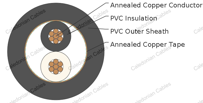 CVVS - JIS Power&Control Cables - Caledonian Cables