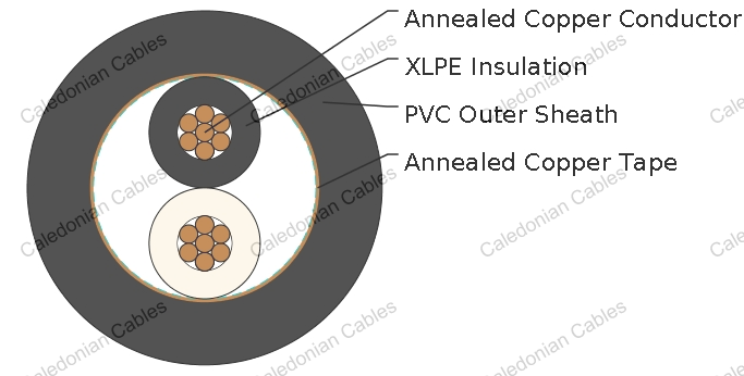 CCVS - JIS Power & Control Cables - Caledonian Cables