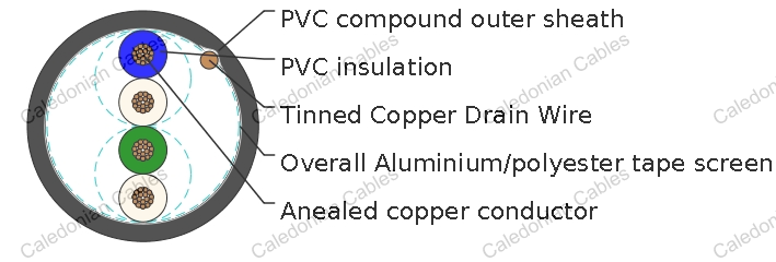 PAS 5308 Cable Part 2 Type 1 PVC-OS-PVC, PAS 5308 instrumentation ...