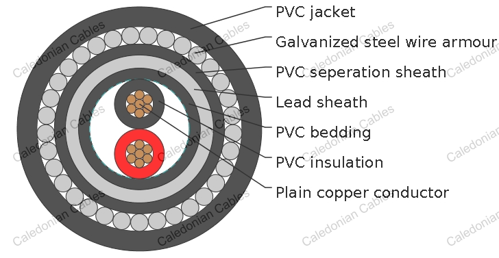 IEC60502-1 600/1000V PVC Insulated and Lead Sheathed Cables ...