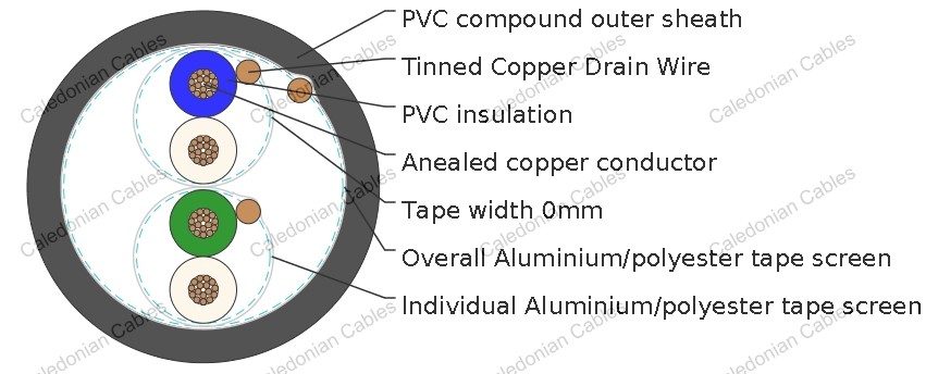 PAS 5308 Cable Part 2 Type 1 PVC-IS-OS-PVC, PAS 5308 instrumentation ...