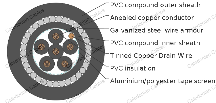 PAS 5308 Cable Part 2 Type 2 PVC-OS-SWA-PVC, PAS 5308 instrumentation ...