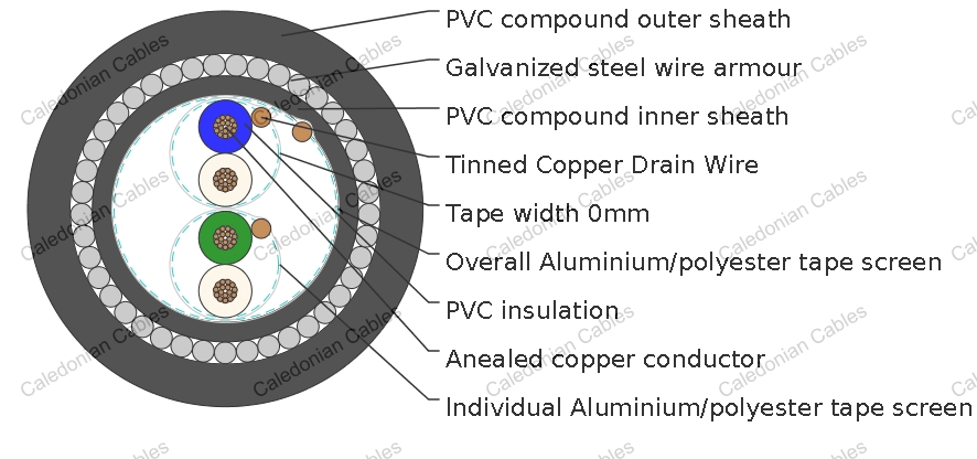 PAS 5308 Cable Part 2 Type 2 PVC-IS-OS-SWA-PVC, PAS 5308 ...