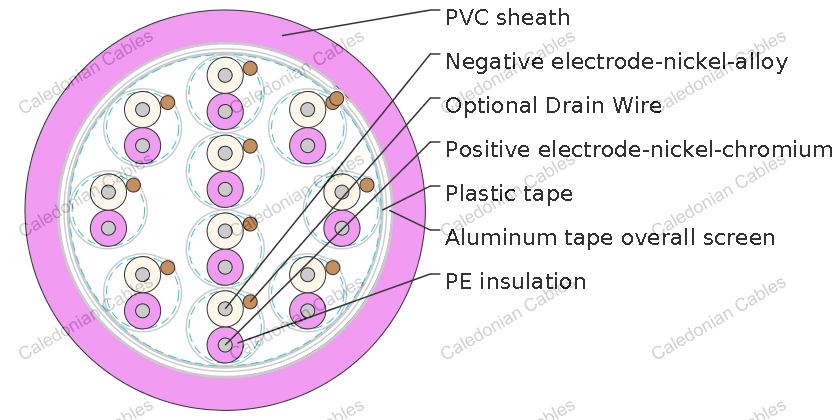 PVC Multi Pair Thermocouple Wire (105°C) - Caledonian Cables