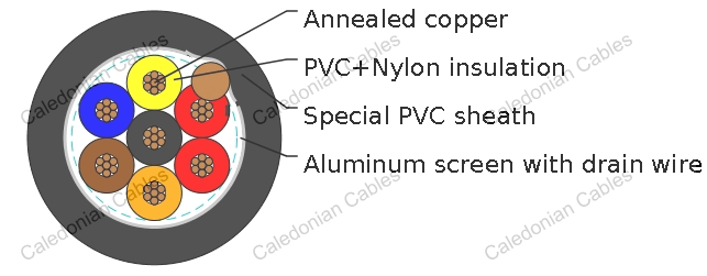 Screened TFN Cable - Cables for Oil Industry - Caledonian Cables