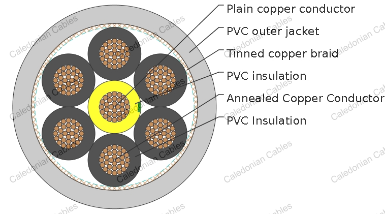 CY Screened Cable, German Standard Industrial Cables - Caledonian Cables