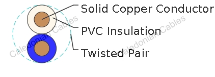 PVC Insulated Jumper Wires to IEC 60189-1 - Caledonian Cables