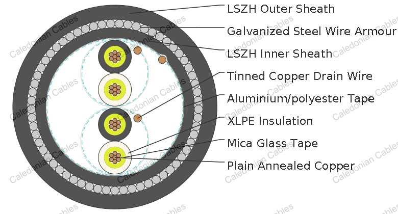 Fire Resistant Individual and Overall Screened, Armoured ...