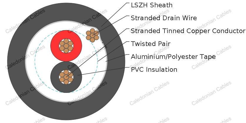 Multipair Overall Screened Cables-Belden Equivalent 9154 - Caledonian ...