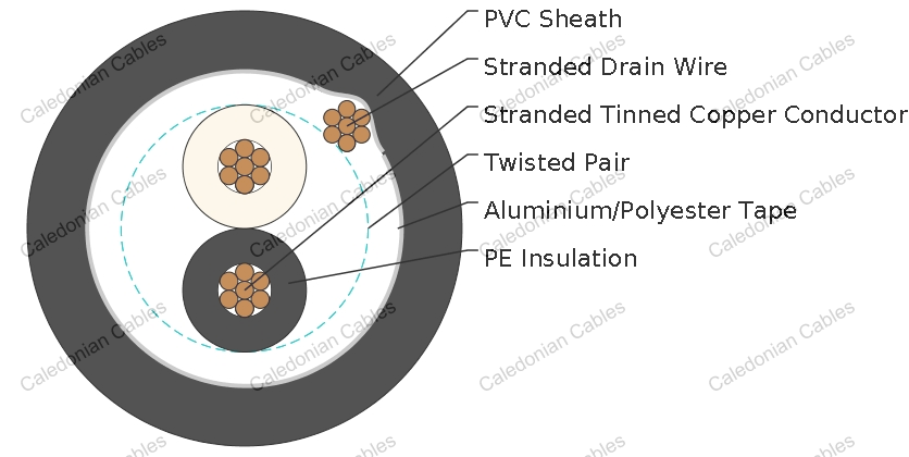 Multipair Overall Screened Cables-Belden Equivalent 8762 - Caledonian ...