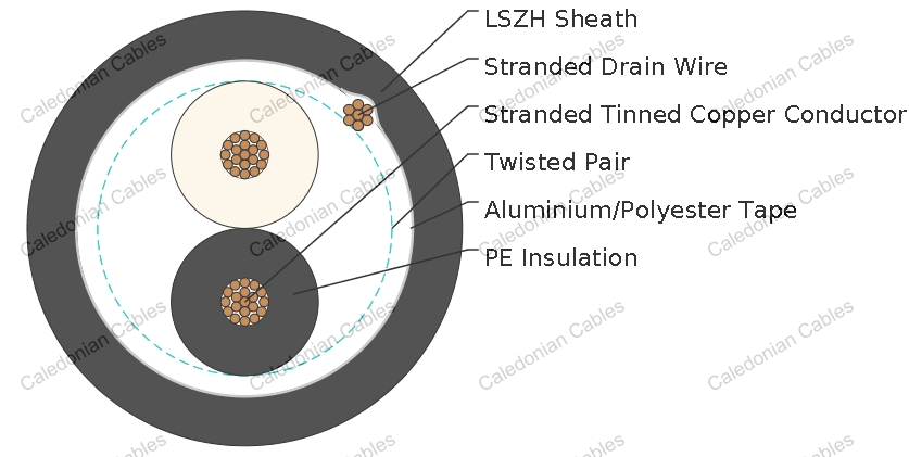Multipair Overall Screened Cables-Belden Equivalent 8718 - Caledonian ...