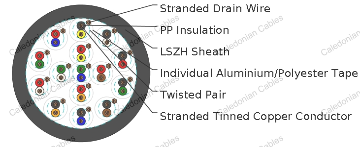 Multipair Individually Screened Cables-Belden Equivalent 8776 ...