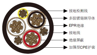 Type SHD-GC三芯圆形移动电力电缆，CPE护套2kV|矿用电缆--凯莱东尼